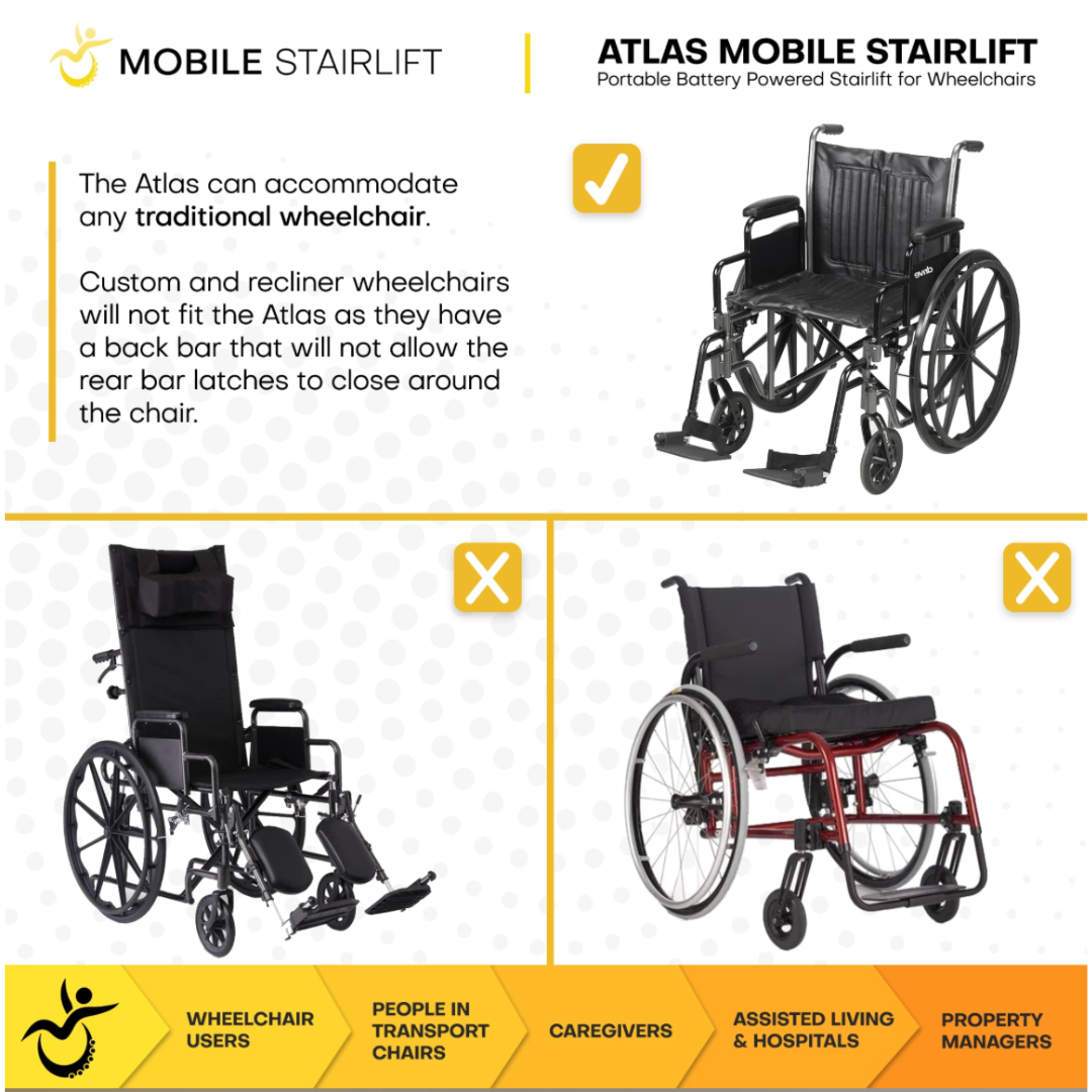 Atlas Portable Wheelchair Stairlift - Stair Climber For Wheelchairs