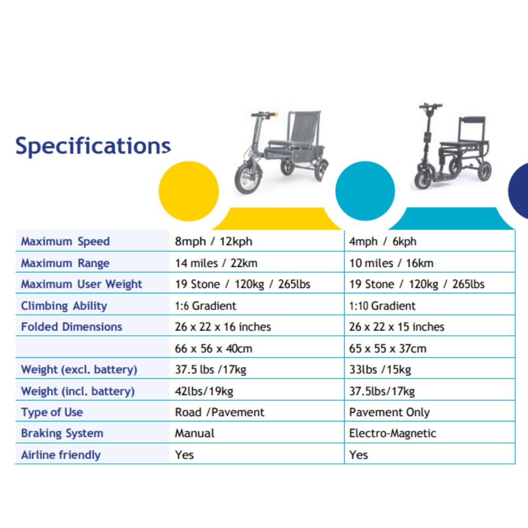 eFOLDi Explorer Lightweight Folding Airline Approved Travel Scooter