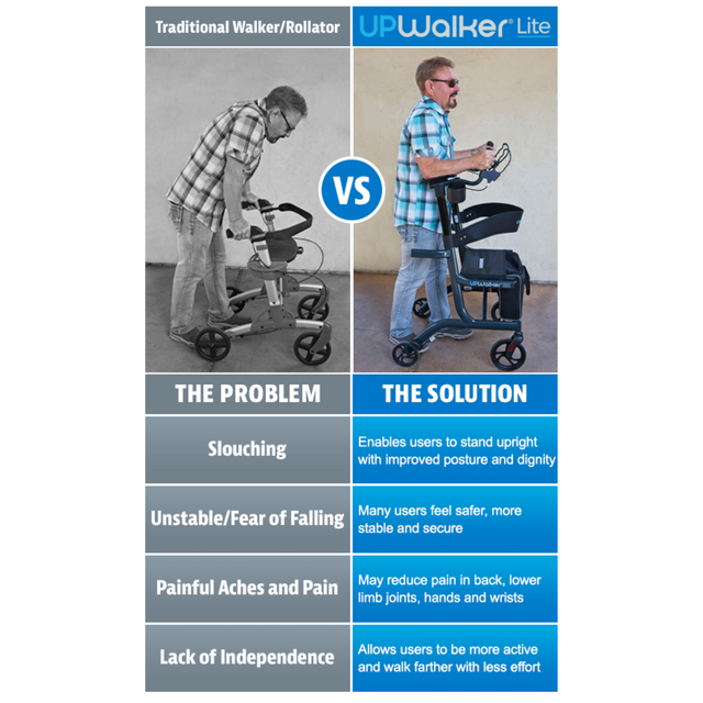 UpWalker Lite Folding Rolling Upright Mobility Walker - Weighs 15.5 lb