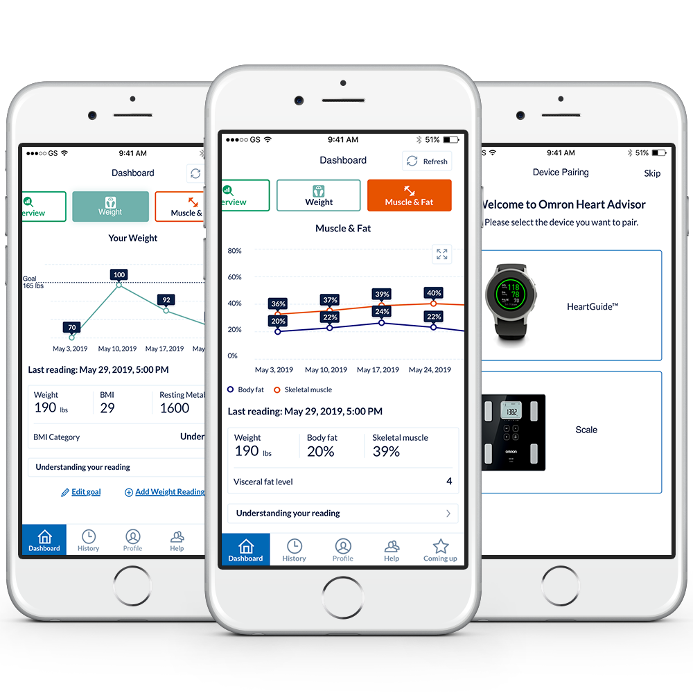 Omron Body Composition Monitor and Scale with Bluetooth Connectivity